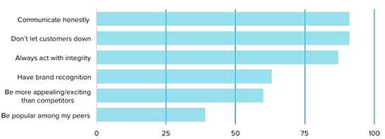 Why Authenticity is Crucial for Business Success | Integritive, Inc.